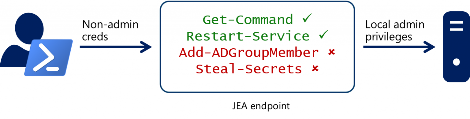 Defending Against PowerShell Attacks | RobWillis.info